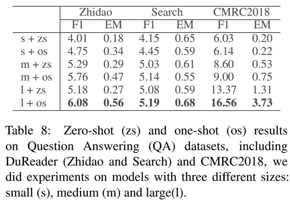 论文《CPM: A Large-scale Generative Chinese Pre-trained Language Model ...