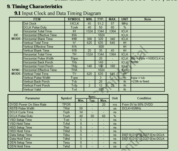 rk3288 使用函数获取设备树节点_hsync-active = ; vsync-active = ; de-active -CSDN博客