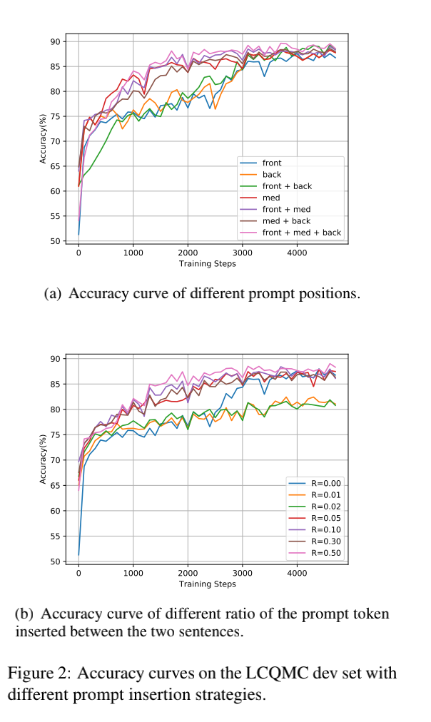 论文阅读《CPM-2： Large-scale Cost-effective Pre-trained Language Models》_cpm-2: large-scale cost ...