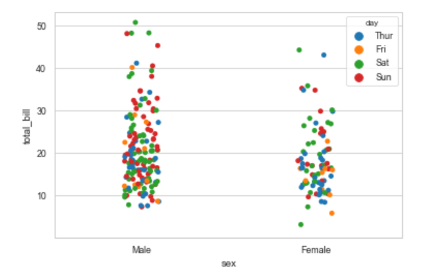 Python数据可视化seaborn(三) -- 分类散点图_簇状散点图python-CSDN博客