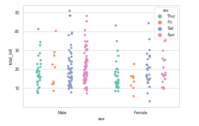 Python数据可视化seaborn(三) -- 分类散点图_簇状散点图python-CSDN博客