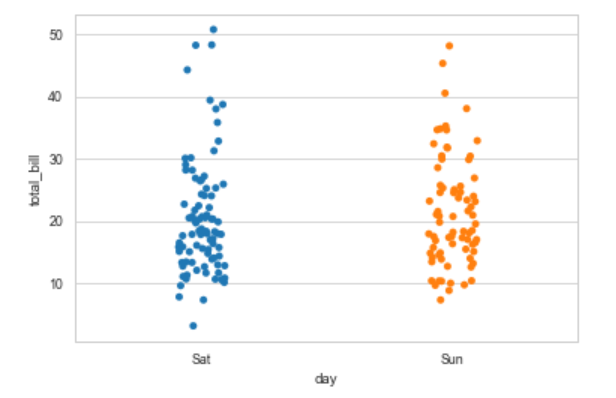 Python数据可视化seaborn(三) -- 分类散点图_簇状散点图python-CSDN博客