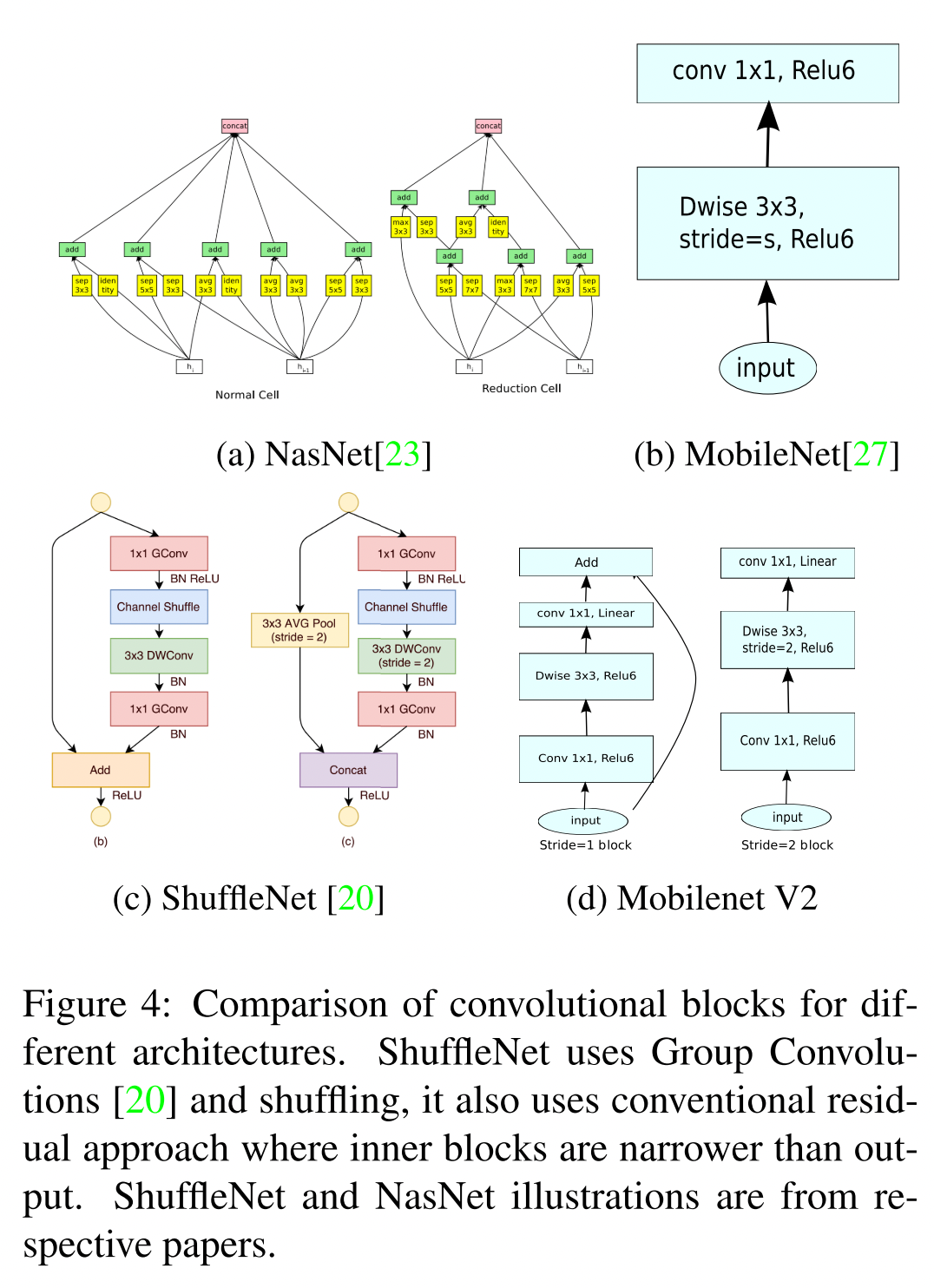 ResNet & MobileNetV1 & MobileNetV2设计对比分析_resnet替换mobile-CSDN博客
