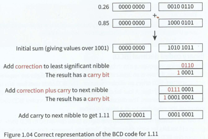A-Level CS 计算机科学 考试知识点——考试介绍&第1章_a level cs-CSDN博客