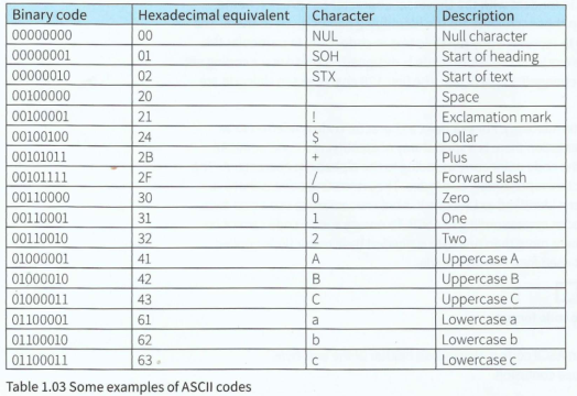 A-Level CS 计算机科学 考试知识点——考试介绍&第1章_a level cs-CSDN博客