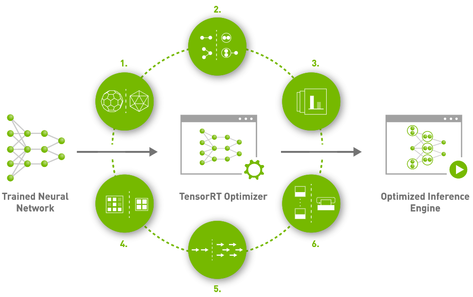 基于TensorRT和onnxruntime下pytorch的Bert模型加速对比实践_trtexc-CSDN博客