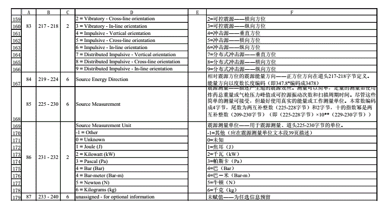 segy和su文件格式说明_segy数据道头关键词-CSDN博客