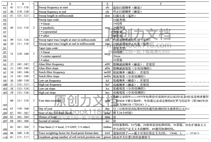 segy和su文件格式说明_segy数据道头关键词-CSDN博客