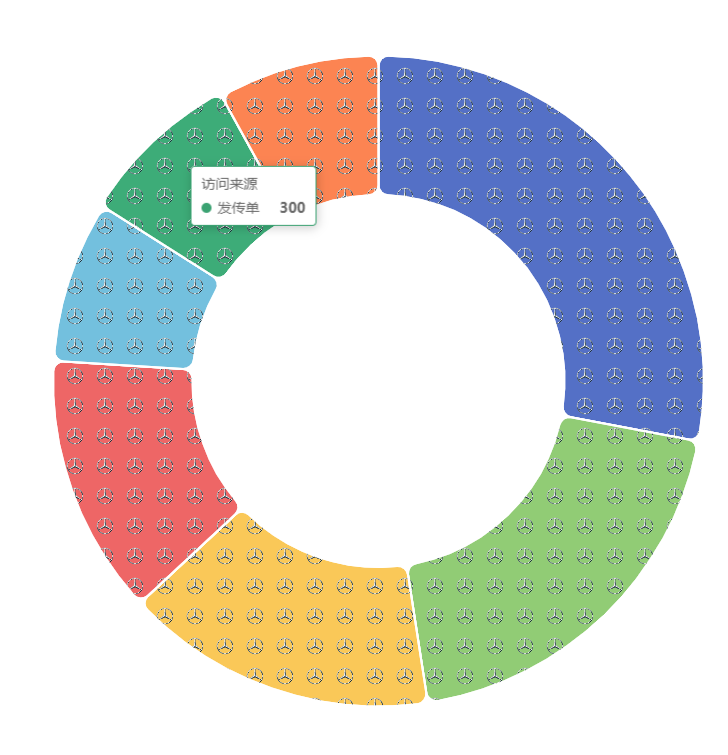 echarts贴花特性解析_echarts aria-CSDN博客