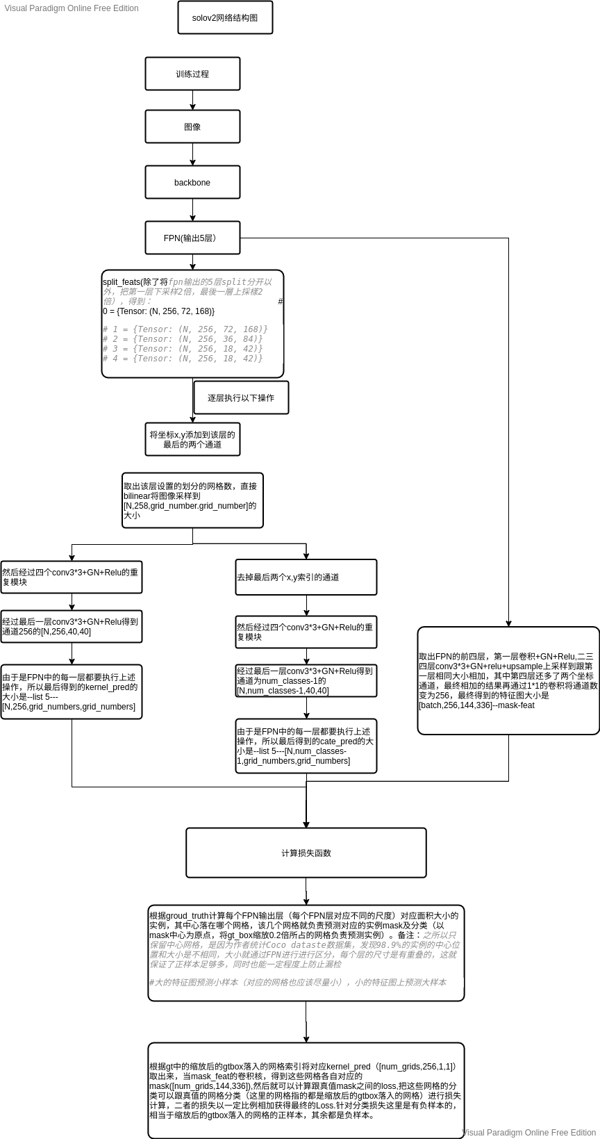 solov2网络结构图-CSDN博客