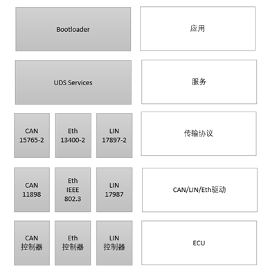 汽车Bootloader原理_udslin-CSDN博客