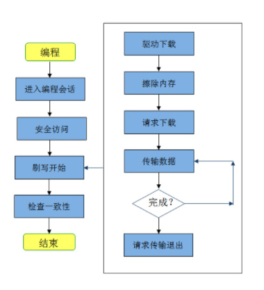 汽车Bootloader原理_udslin-CSDN博客