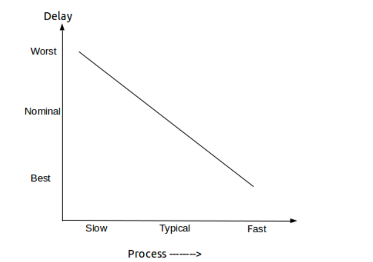 STA - PVT、RC、OCV_sta pvt-CSDN博客