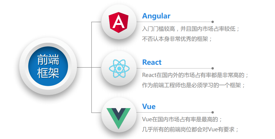 Vue3 Learning Tour - Vue3 - Understand Vue3 - Programmer Sought
