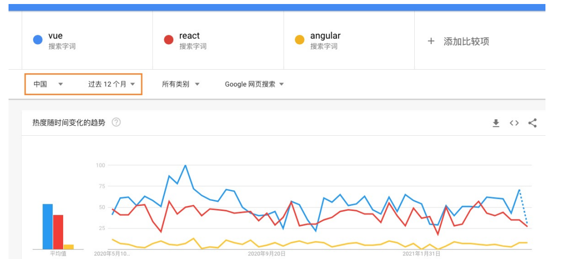 Vue3 Learning Tour Vue3 Understand Vue3 Programmer Sought 1804
