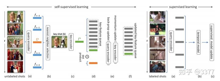 多模态自监督 论文_learning modality-specific representations with se-CSDN博客