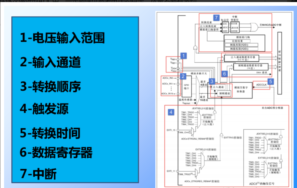 Stm32f103adc电压采集stm32adc采集电压 Csdn博客 