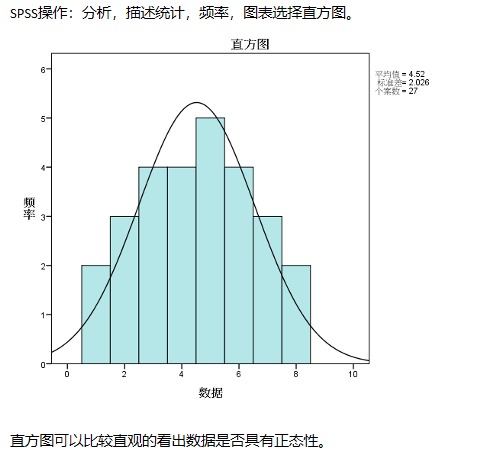 描述性统计-正态性检验（SPSS,SAS）P-P图，Q-Q图，直方图，KS检验_sas qq图-CSDN博客