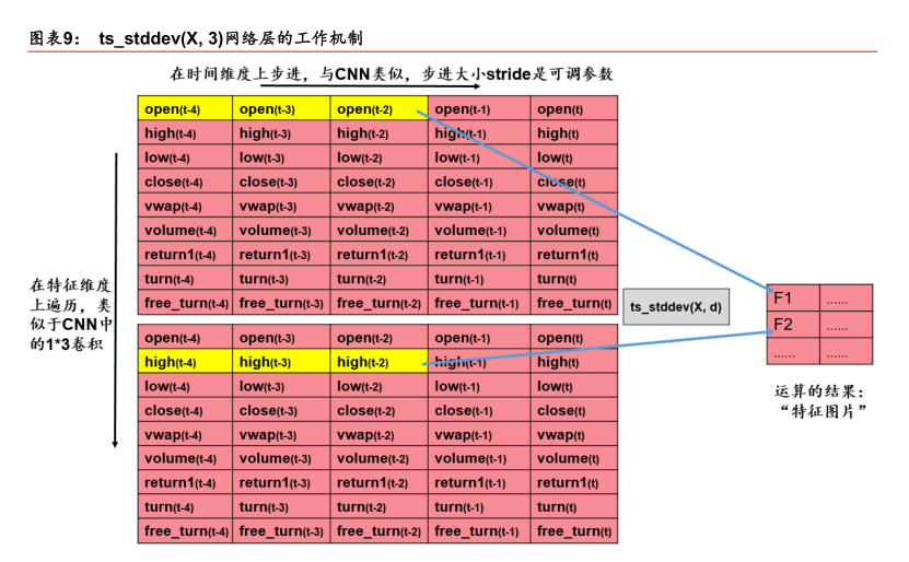 AlphaNet:股票因子挖掘神经网络构建-CSDN博客