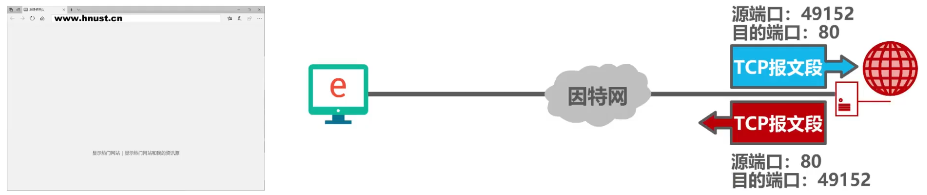 计算机网络（五）—— 运输层（9）：TCP报文段的首部格式_tcp报文段首部格式详解-CSDN博客
