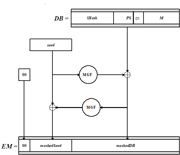 PKCS1 OAEP PADDING的理解_pkcs1padding-CSDN博客