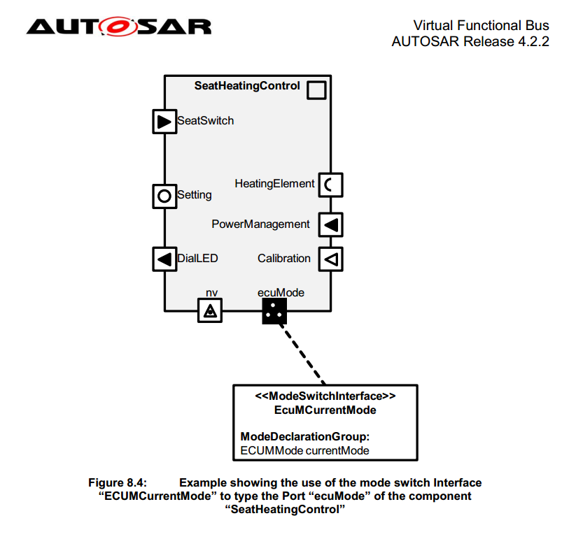 662_AUTOSAR_EXP_VFB文档阅读19-CSDN博客