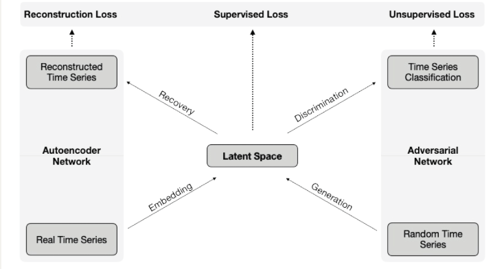 GAN（生成对抗网络）在合成时间序列数据中的应用（第二部分——利用GAN生成时间序列数据）-CSDN博客