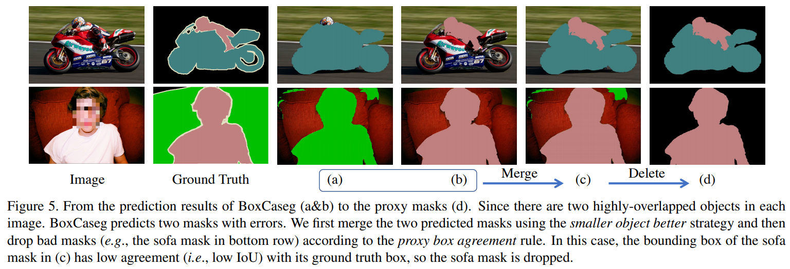 Weakly-supervised Instance Segmentation via Class-agnostic Learning with Salient Images_box2seg ...