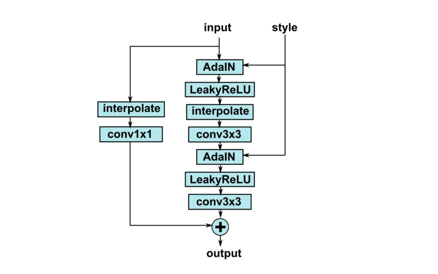使用Modulated Convolutions修改 StarGAN V2-CSDN博客