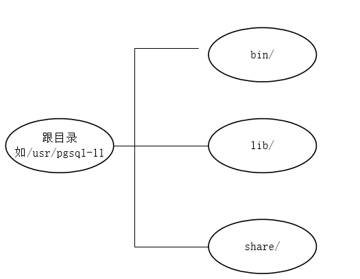 Postgresql杂谈 02—Postgresql体系介绍_postmaster.opts-CSDN博客