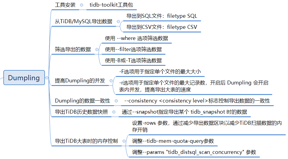 数据库系列之TiDB数据导出和导入工具_tidbcloud 如何导出全量数据-CSDN博客