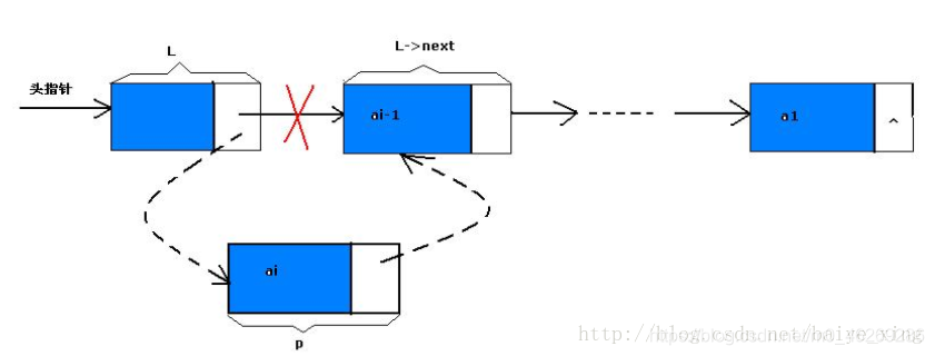 链表的插入和删除 Csdn博客