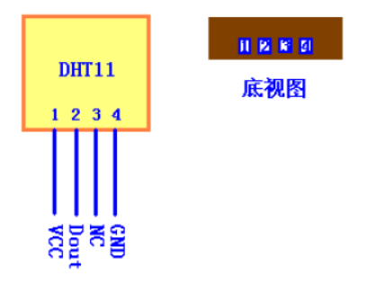传感器笔记（1）——DHT11温湿度传感器_dht11温度传感器参数-CSDN博客