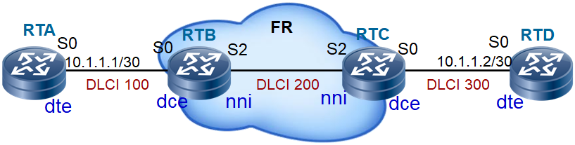 HDLC、PPP、FR原理和配置_hdlc帧结构-CSDN博客