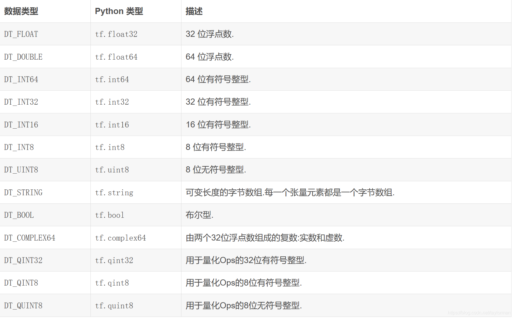 张量(tensor)的理解,包含怎么看维度和npsqueezex Axis0和torchstacktensor的维度怎么看