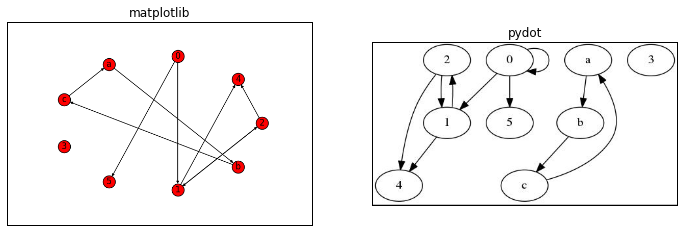 NetworkX系列教程(1)-创建graph_networkx.graph-CSDN博客