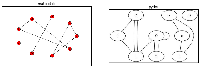 NetworkX系列教程(1)-创建graph_networkx.graph-CSDN博客