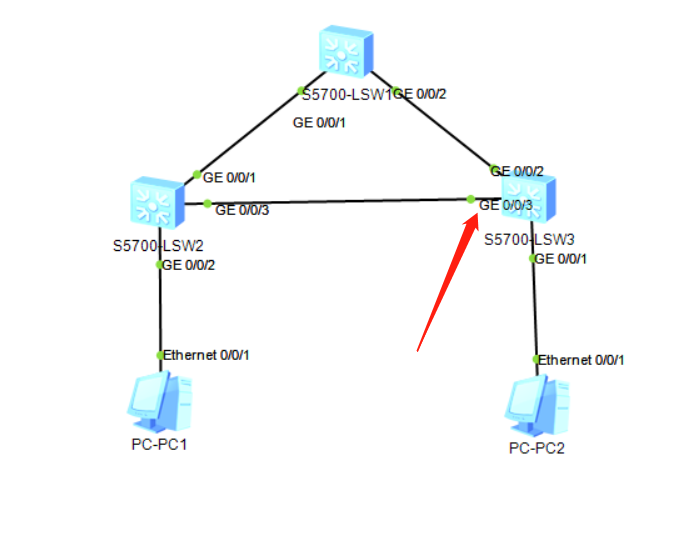 STP原理及配置_stp mode stp-CSDN博客