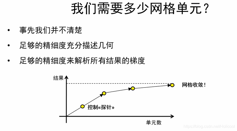 Comsol网格剖分技巧学习comsol 对不同物体划分网格 Csdn博客