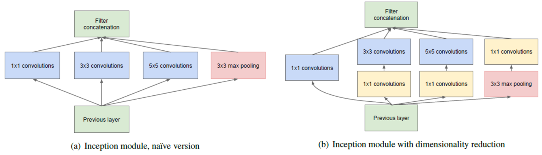 CNN：经典Backbone和Block_cnn backbone-CSDN博客