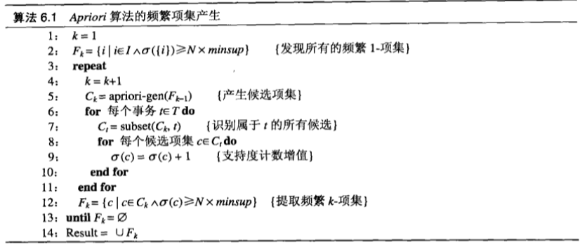 关联分析——频繁项集的产生之apriori算法计算频繁项集例题 Csdn博客 