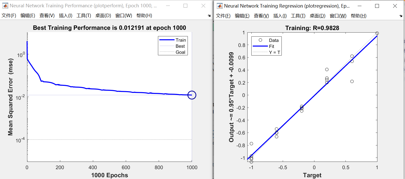MATLAB BP神经网络的设计与优化_bp神经网络数据集分为哪三个集-CSDN博客