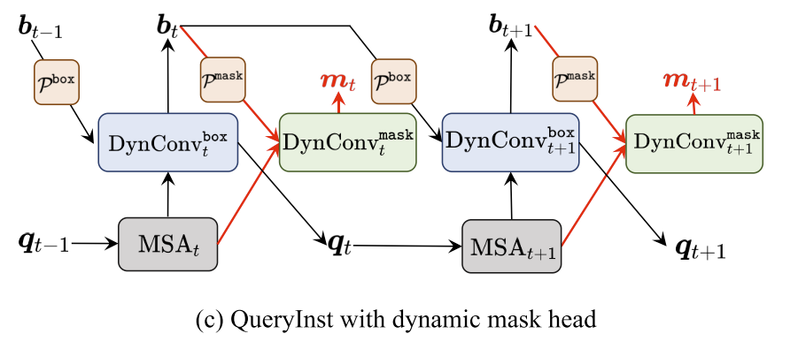 实例分割新作——Instances as Queries-CSDN博客