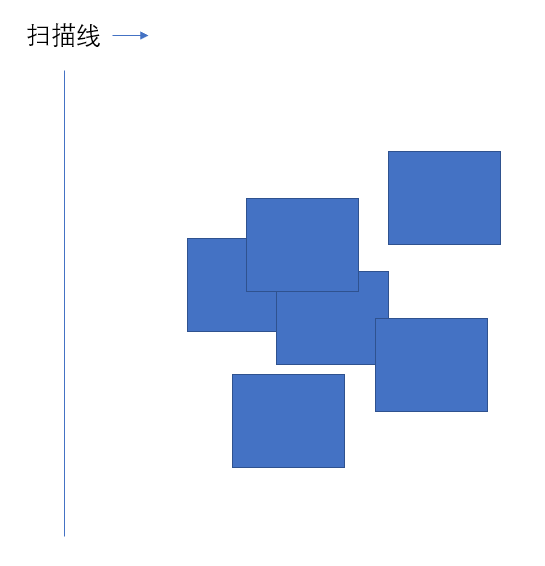 计算几何——扫描线算法 Csdn博客 