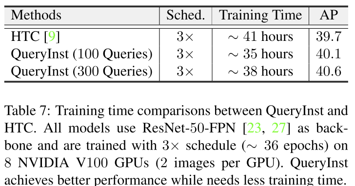 实例分割新作——Instances as Queries-CSDN博客