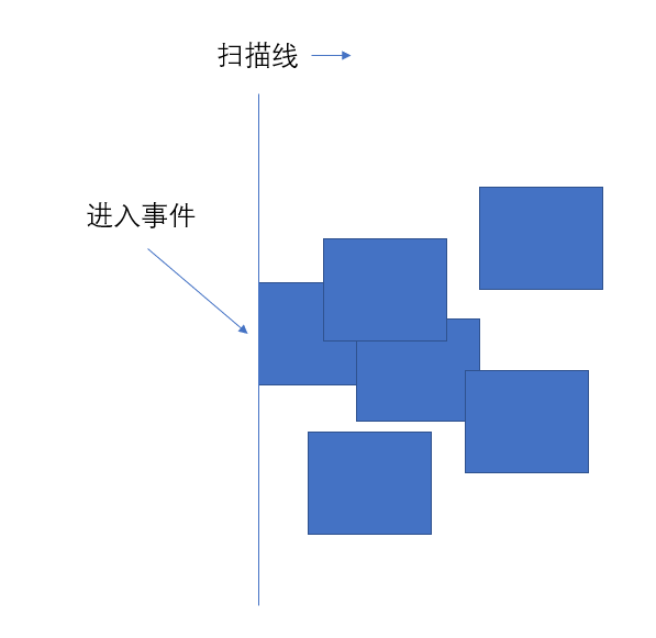 计算几何——扫描线算法 Csdn博客 