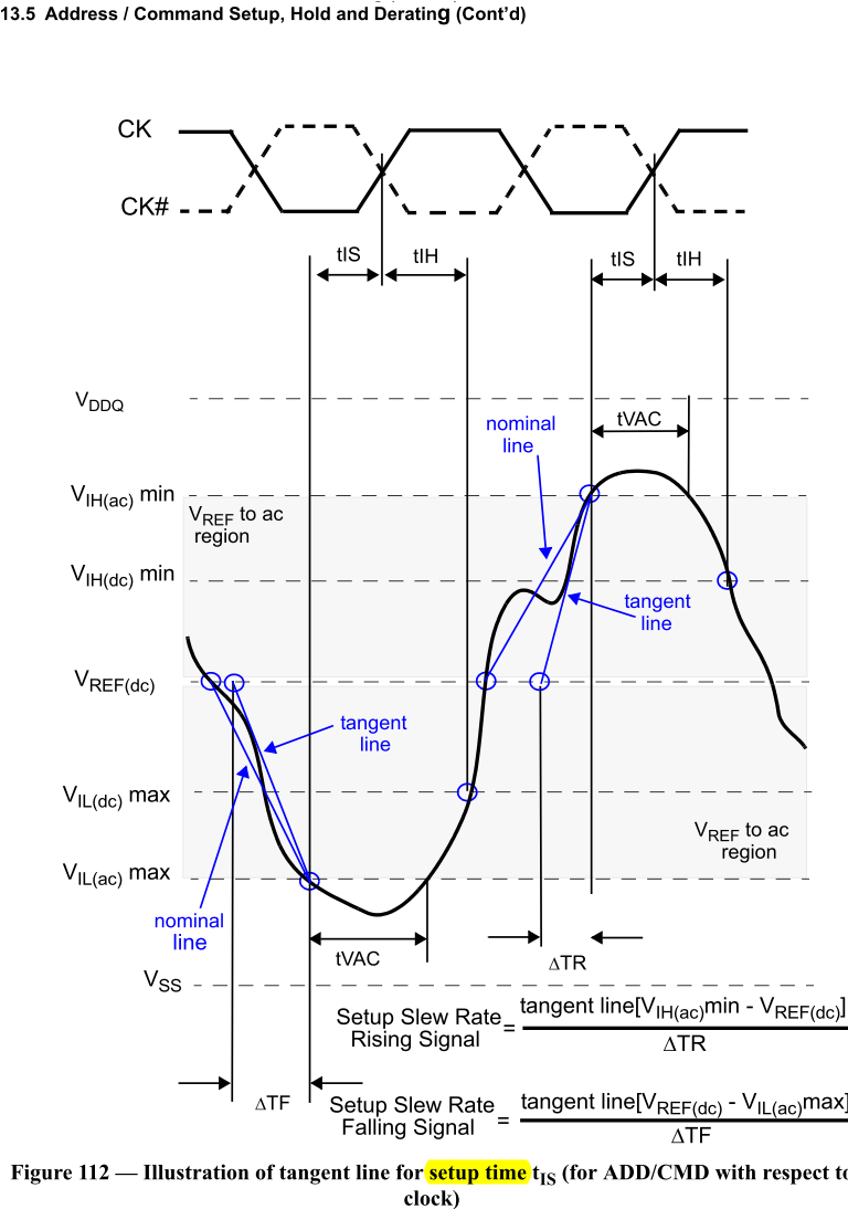【DDR3_Electrical Characteristics and AC Timing】_Addr/Cmd Setup,Hold and Derating_setup derating ...