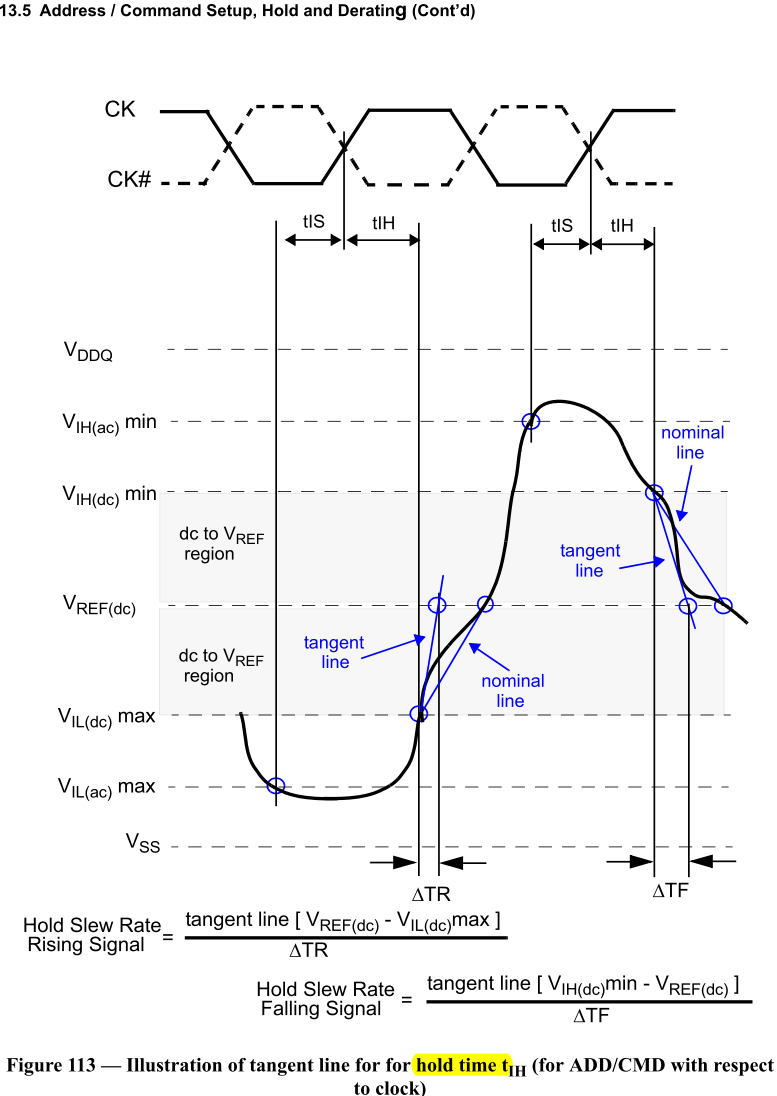 【DDR3_Electrical Characteristics and AC Timing】_Addr/Cmd Setup,Hold and Derating_setup derating ...