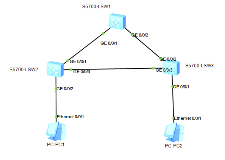 STP原理及配置_stp mode stp-CSDN博客
