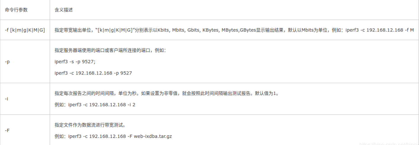 Iperf的安装、吞吐、丢包、抖动测试_server打流丢包-CSDN博客